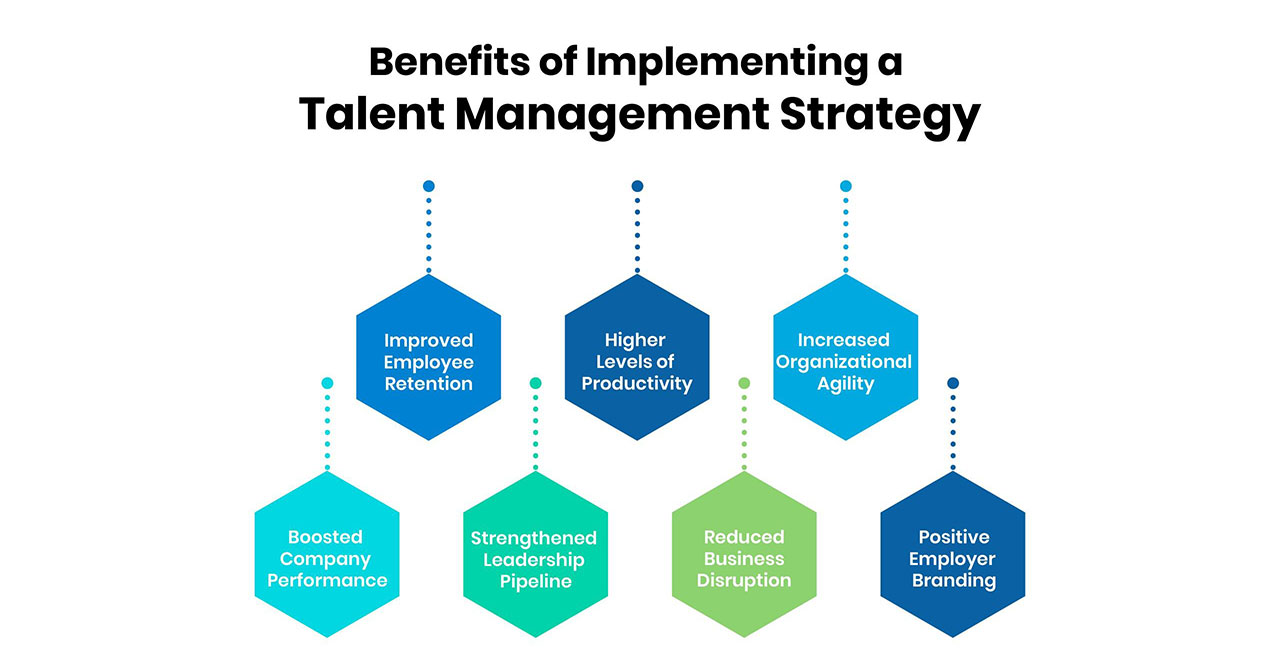 Future-Ready Talent Management Strategies - Info Top Trend