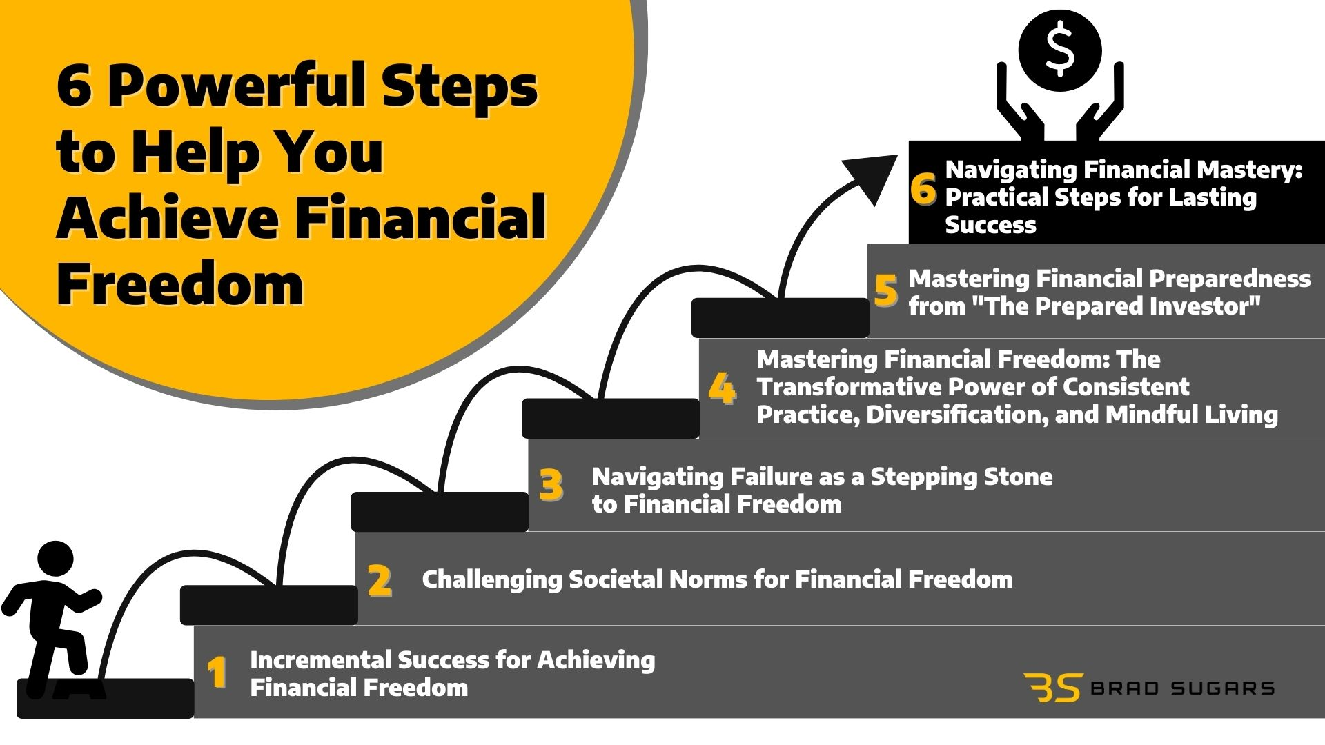 Financial Confidence Made Simple: 6 Steps to Lasting Wealth - Info Top ...